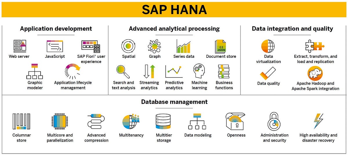5 Best Udemy Courses to Learn SAP Hana in 2025 | by javinpaul ...