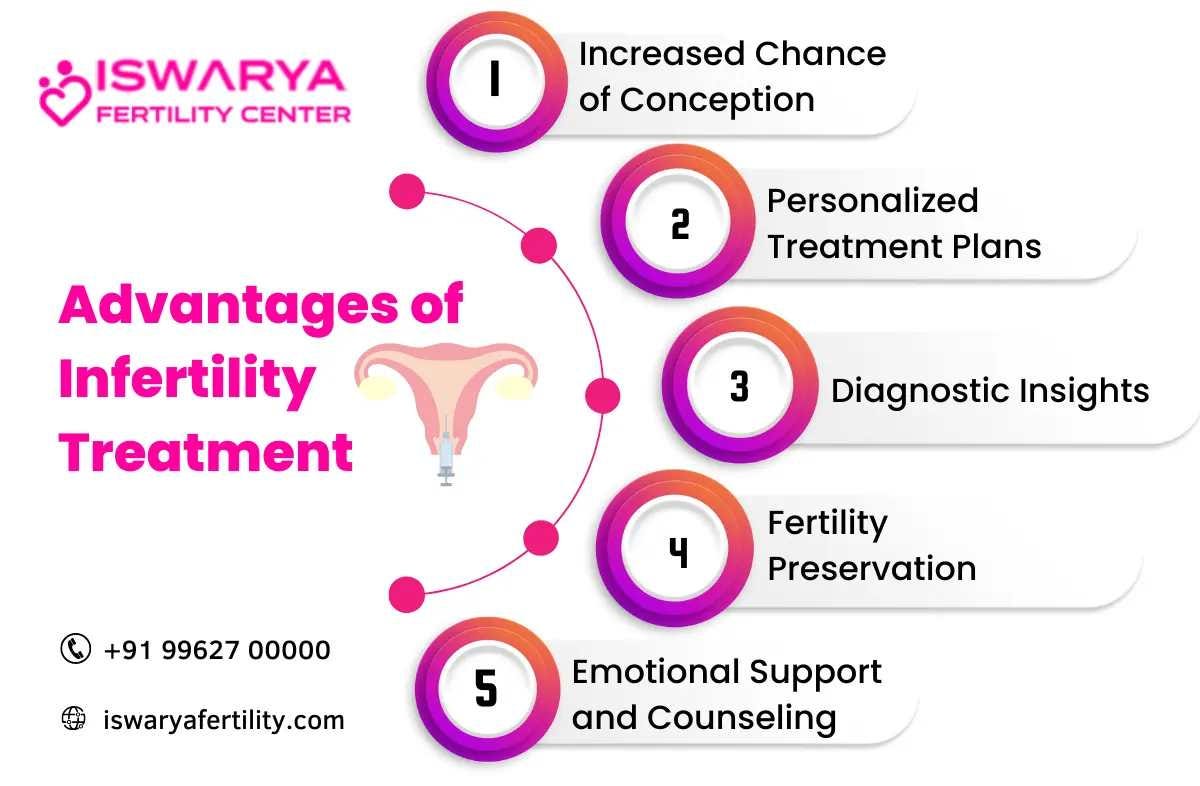 Ovulation Induction Treatment in India | by Iswarya Fertility Center | Apr, 2024 | Medium
