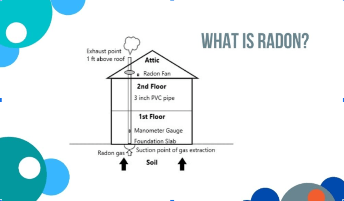 Why Do You Need Hamilton Radon Removal Service? | by Mainuddin | Dec ...