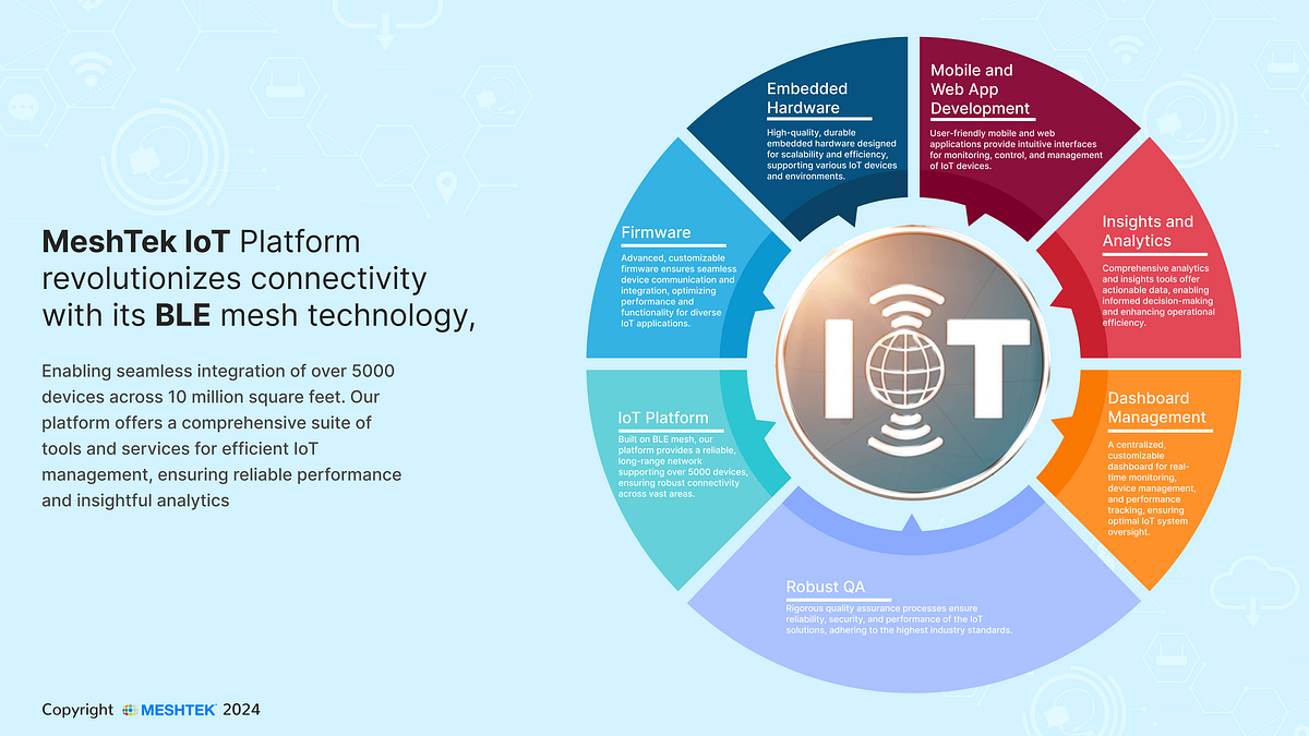 Discover how you can transform your IoT ideas - Anya - Medium