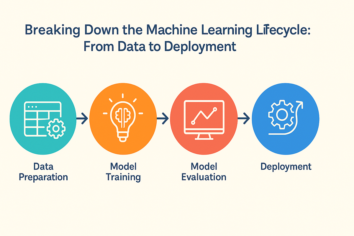 Breaking Down the Machine Learning Lifecycle: From Data to Deployment ...