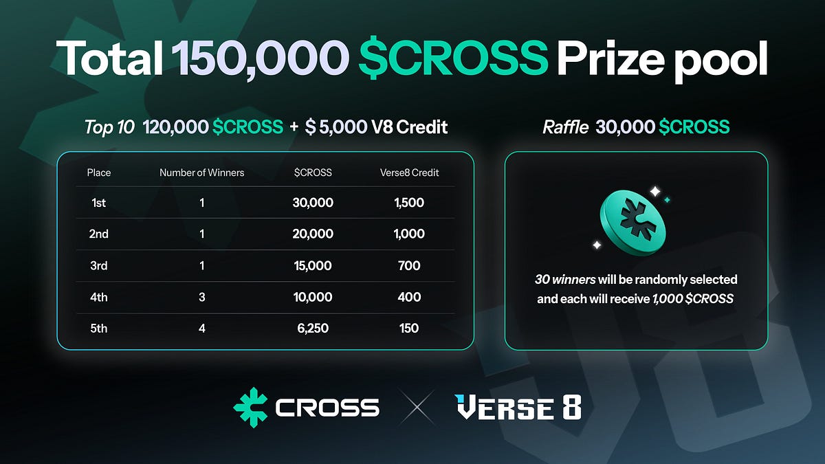 Verse8 x CROSS GameJam Begins: Build, Launch, Thrive to Win CROSS | by ...