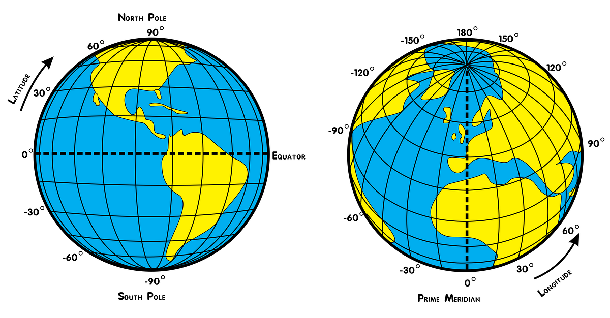 Lat Lon or Lon Lat. Which coordinate order is correct?! | by Simon ...