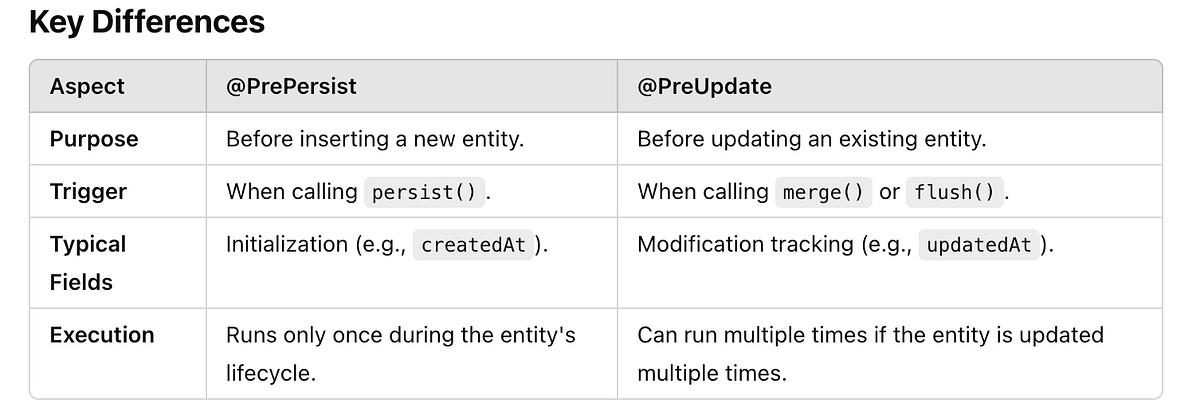 Spring JPA annotation @PrePersist vs @PreUpdate | by Martin Dai | Medium