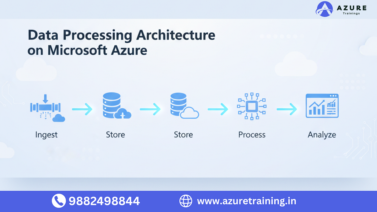 Data Processing Architecture on Microsoft Azure : A Complete Guide for ...