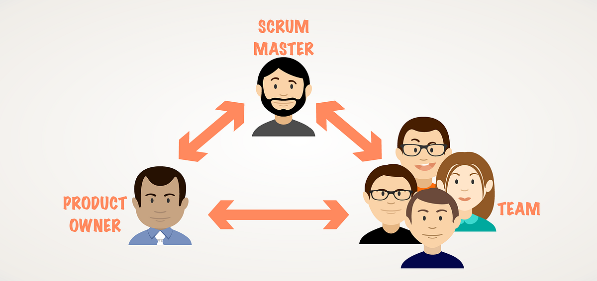 How the roles of Scrum leads your project to success | by Guilherme ...