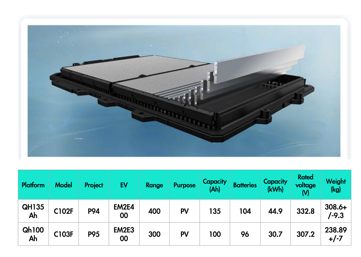 BYD DolphinBattery Analysis. Author: ZHU Yulong Source: 汽车电子设计 blog ...