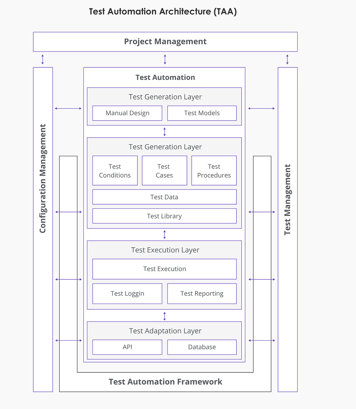 Key Points for Automation Testing Framework to Ensure Sustainable ...