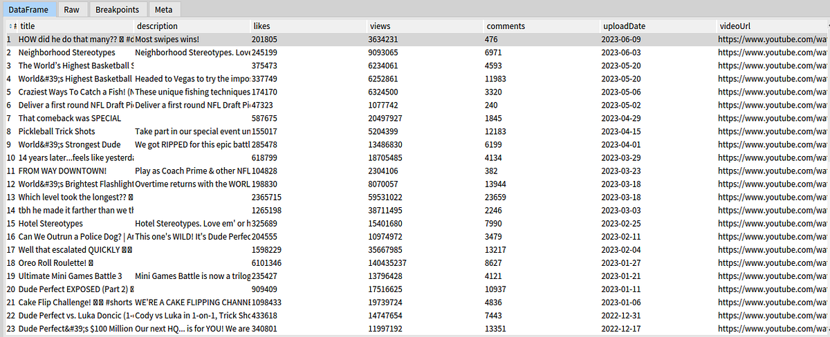 Creating Real-Time Datasets in Pharo: Fetching YouTube Statistics | by Joshua Dias Barreto ...