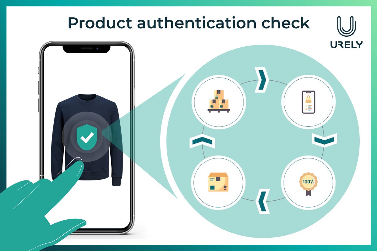 Product Authentication, the time is now | by URely | Medium
