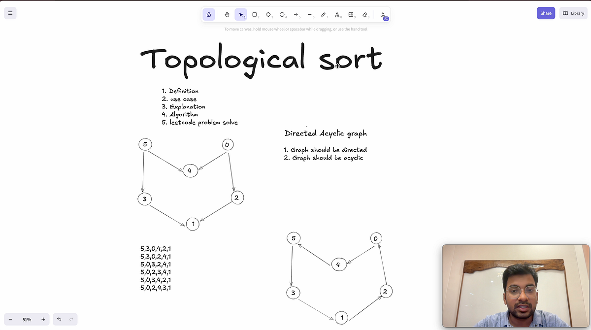 Topological Sort — A must needed algo for coding Interviews | by SHIVAM JINDAL | Stackademic