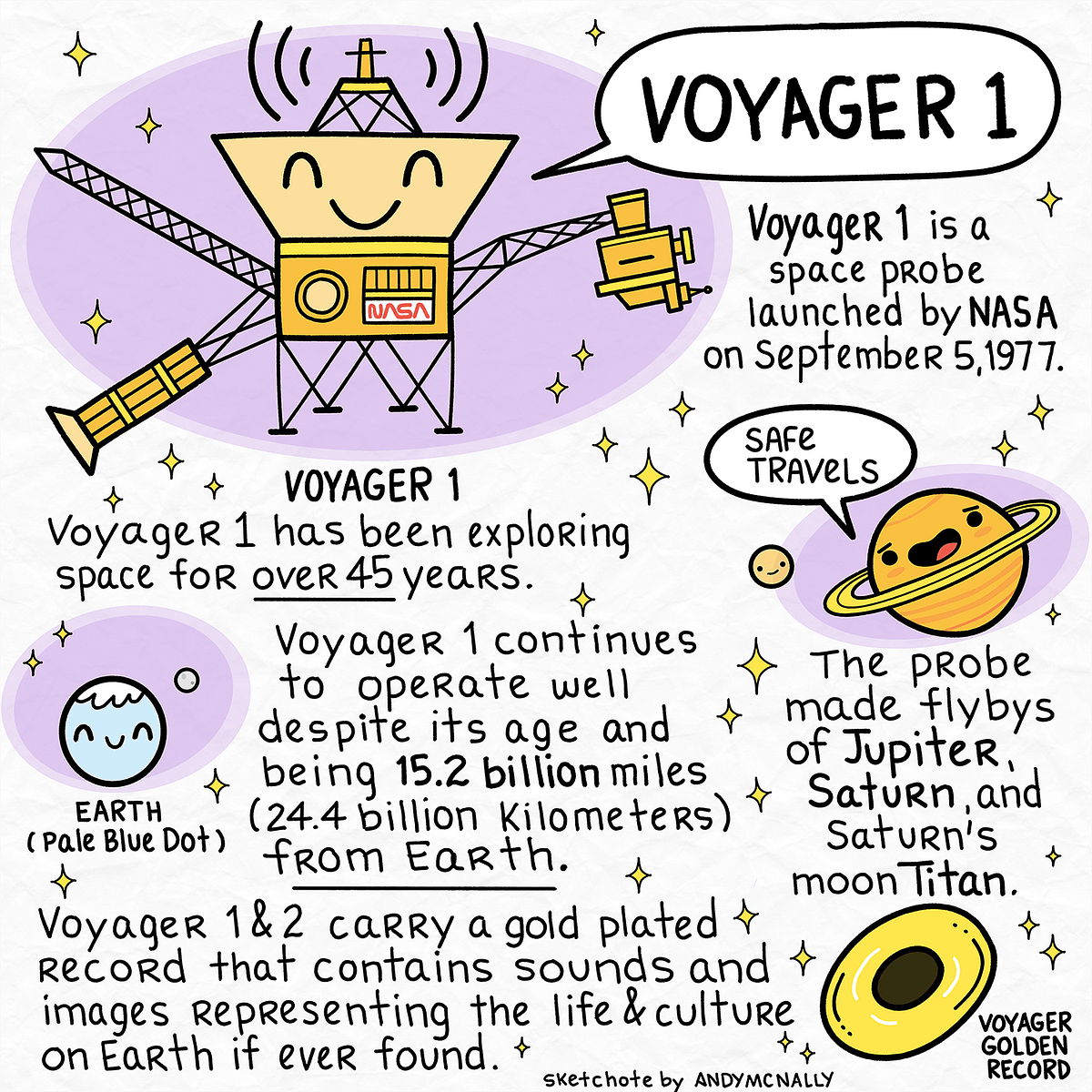 Voyager 1: Interesting Facts About Earth’s Farthest Spacecraft. | by Andy McNally | Medium