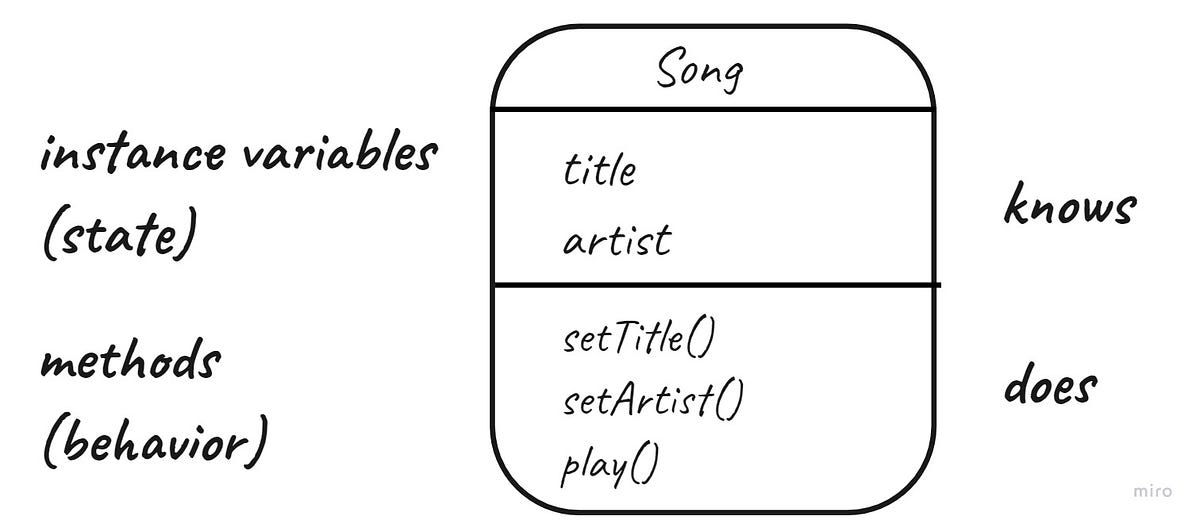 Java Chapter -04. Hi everyone…. I am back…..(Fine Devil… | by farook ...