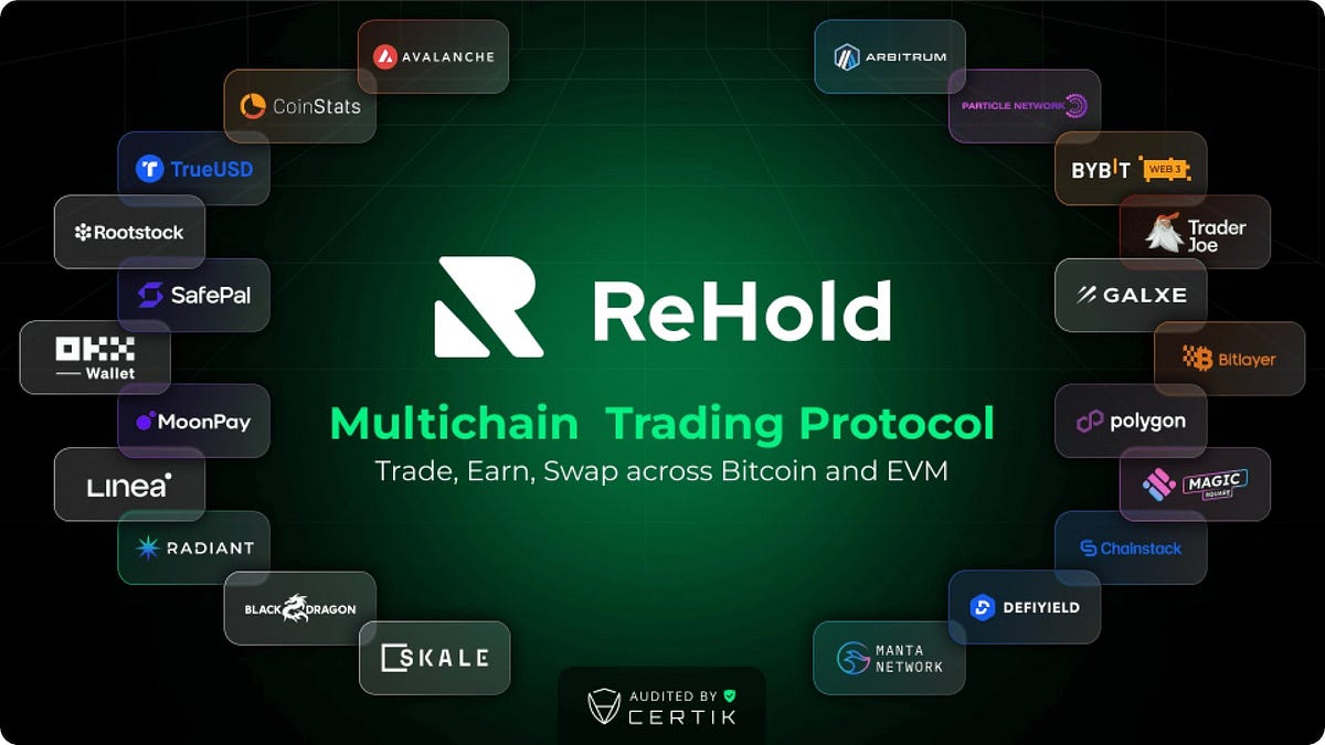 GENERAL OVERVIEW:. ReHold is a multi-functional yet simple… | by Chiemerie | Aug, 2024 | Medium