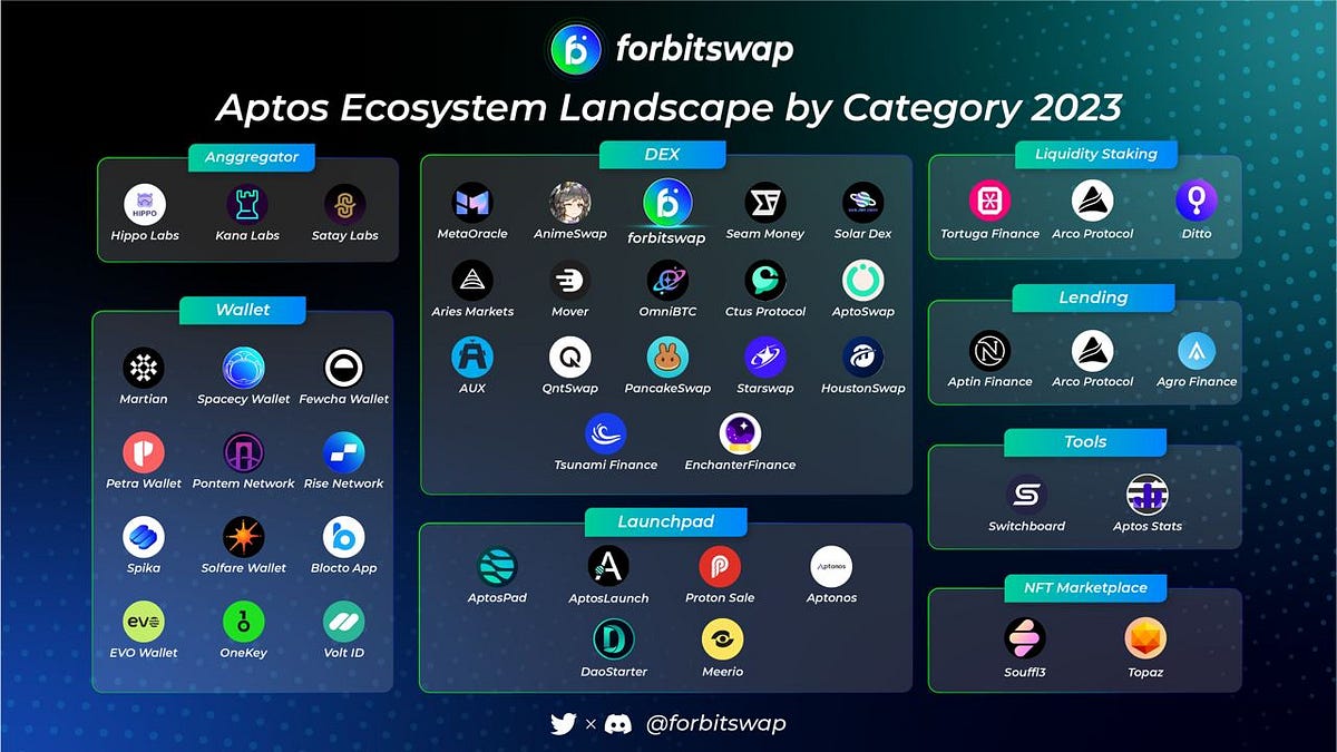 Aptos Ecosystem Overview. Overview of the puzzle pieces on Aptos… | by space.hilary | Medium