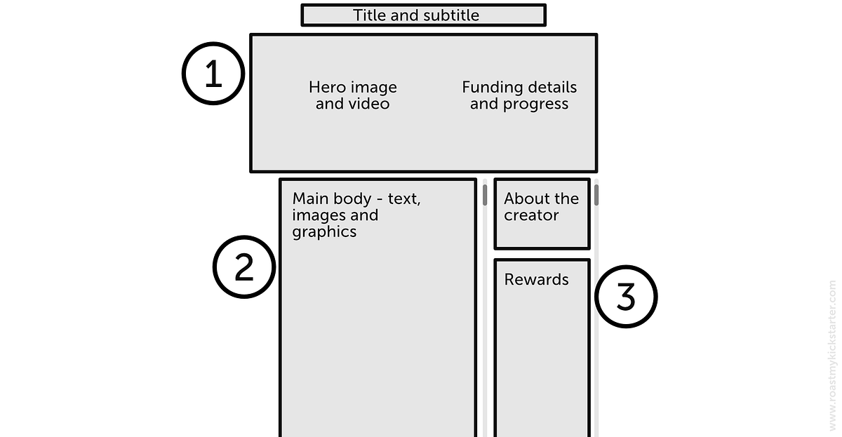 Anatomy of a Kickstarter page. In the last couple of posts I talked ...