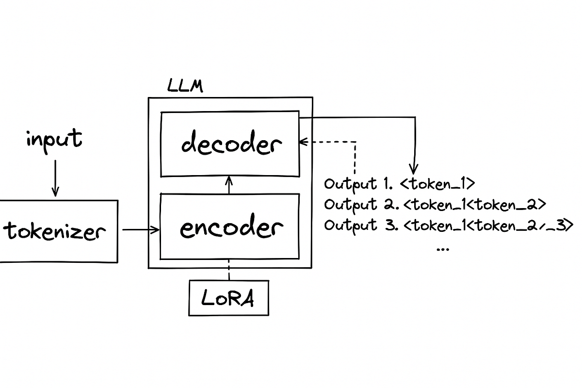 Decoder, Tokenizer, LoRA: The Core Mechanics Behind Large Language ...
