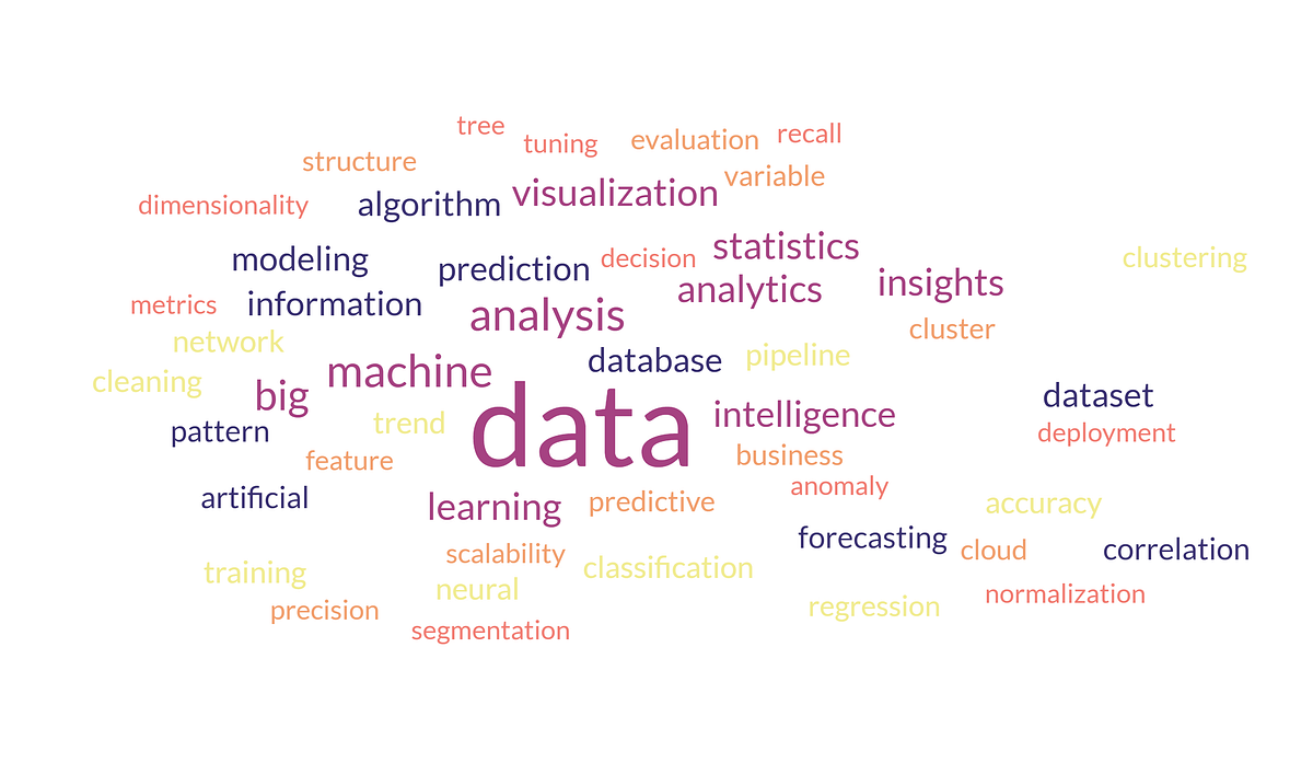 5 Free Ways to Get Data for Your Data Science and ML Projects | by ...