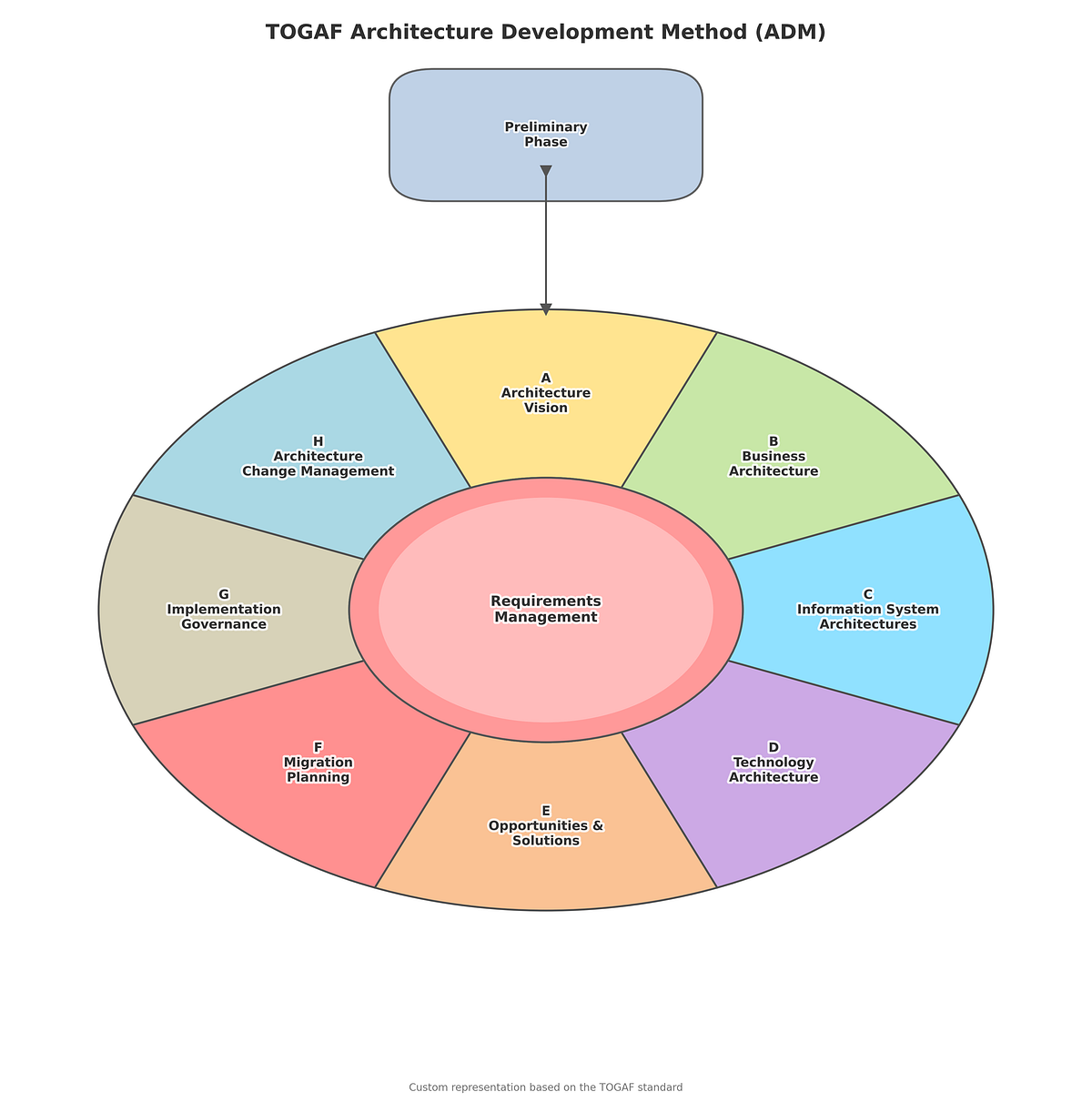 Enterprise Architecture — Why stakeholders are becoming increasingly important | by Jonas David ...