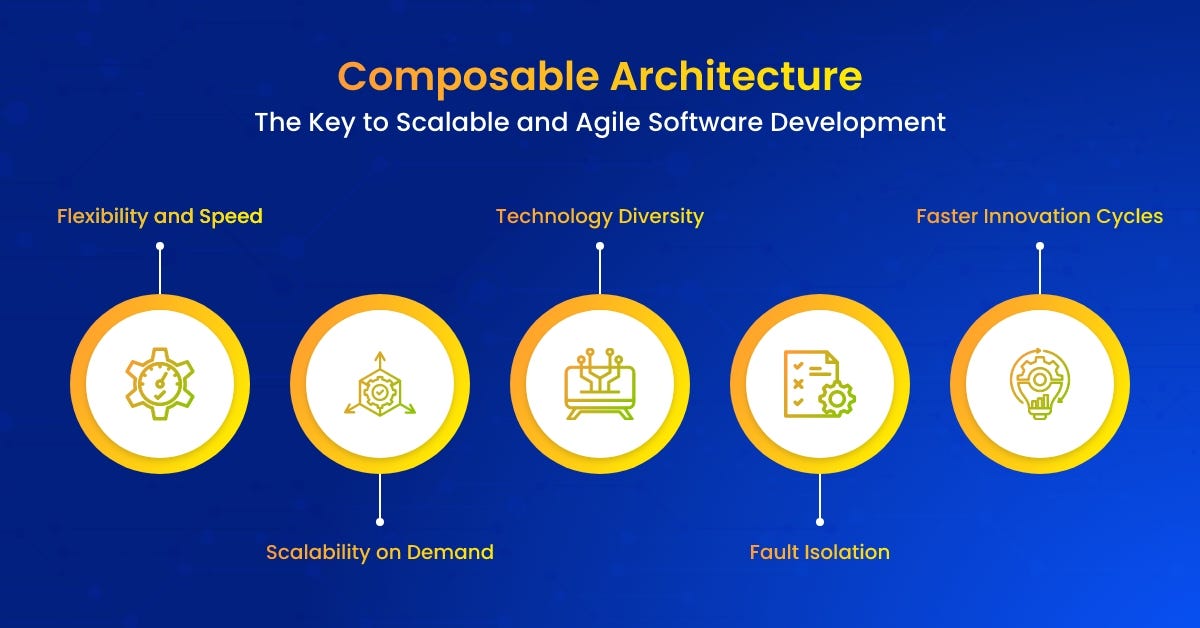 Composable Architecture: The Future of Agile and Scalable Software Systems | by Piccosoft ...