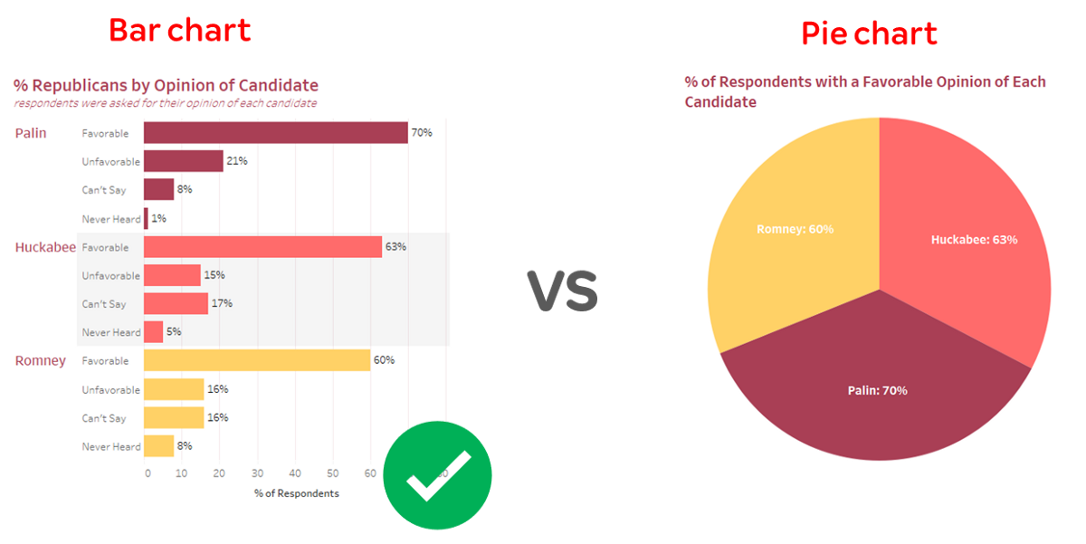Common Mistakes in Data Visualization and How to Avoid Them | by Sameer Ansari | Jan, 2025 | Medium