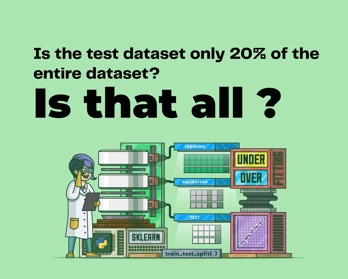 Is the test dataset only 20% of the entire dataset? | by Sriyantha ...