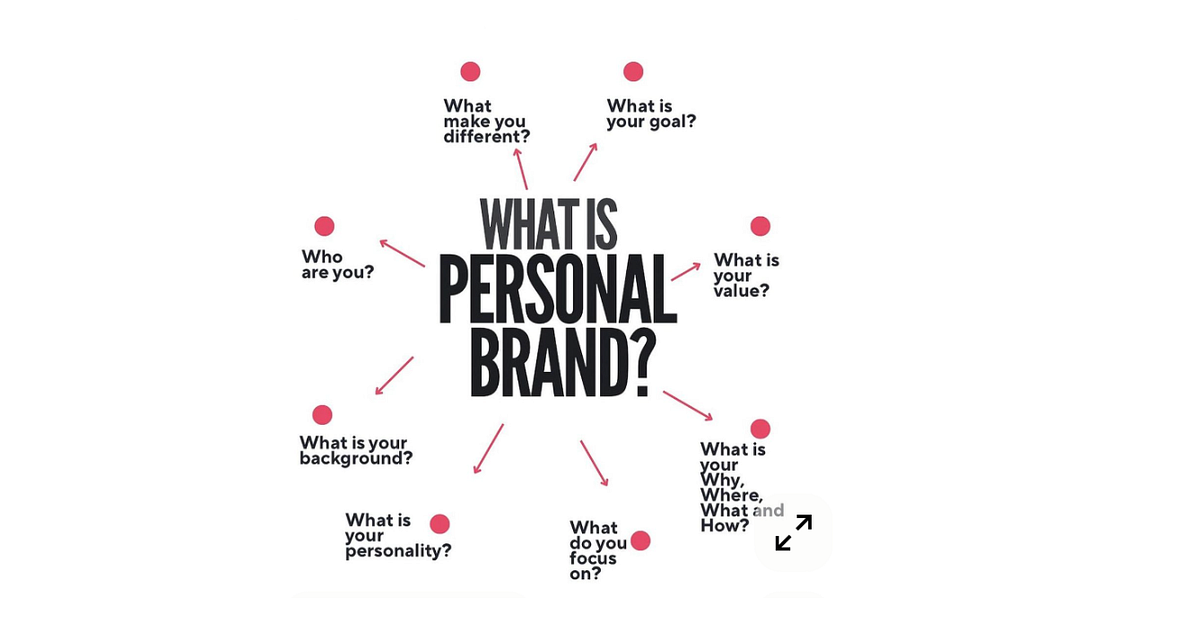 Personal Branding: construindo a sua marca pessoal | by Amanda da Cruz ...