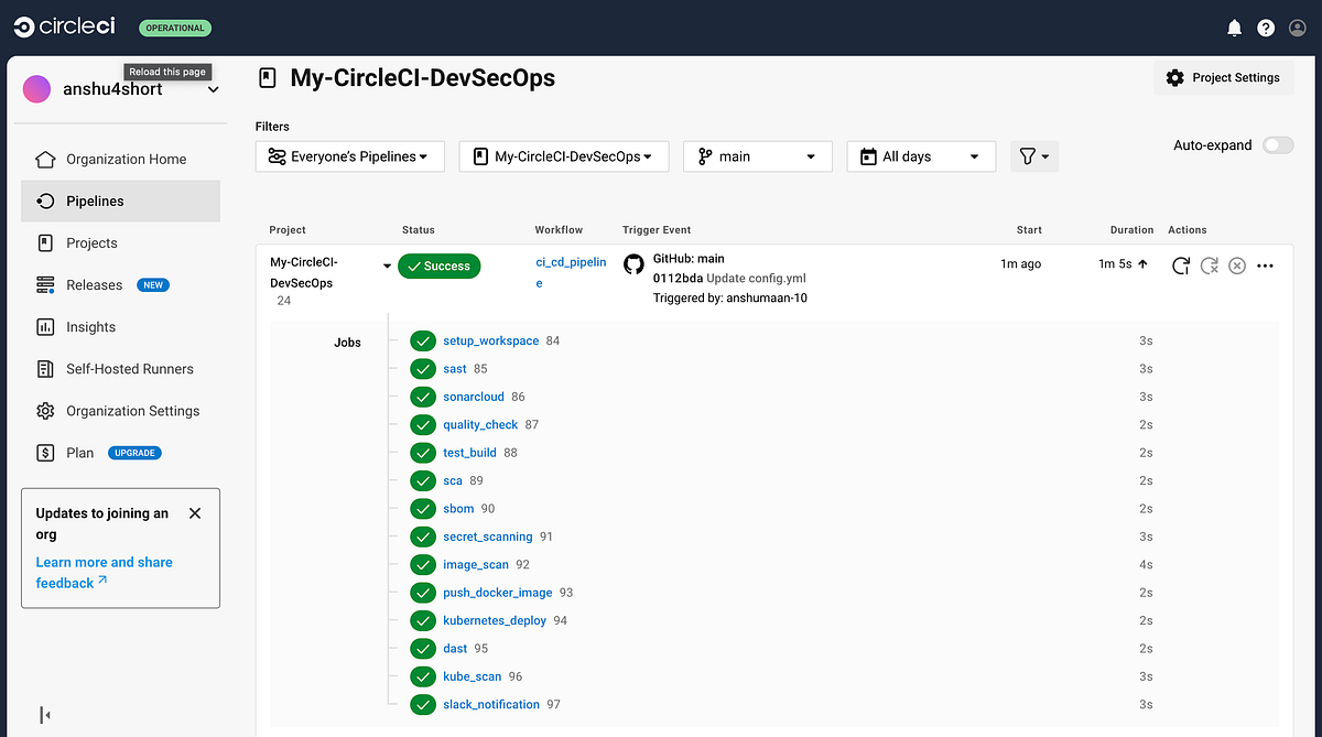 Setting Up CircleCI for Your Project: A Complete Guide | by Anshumaan Singh | Medium
