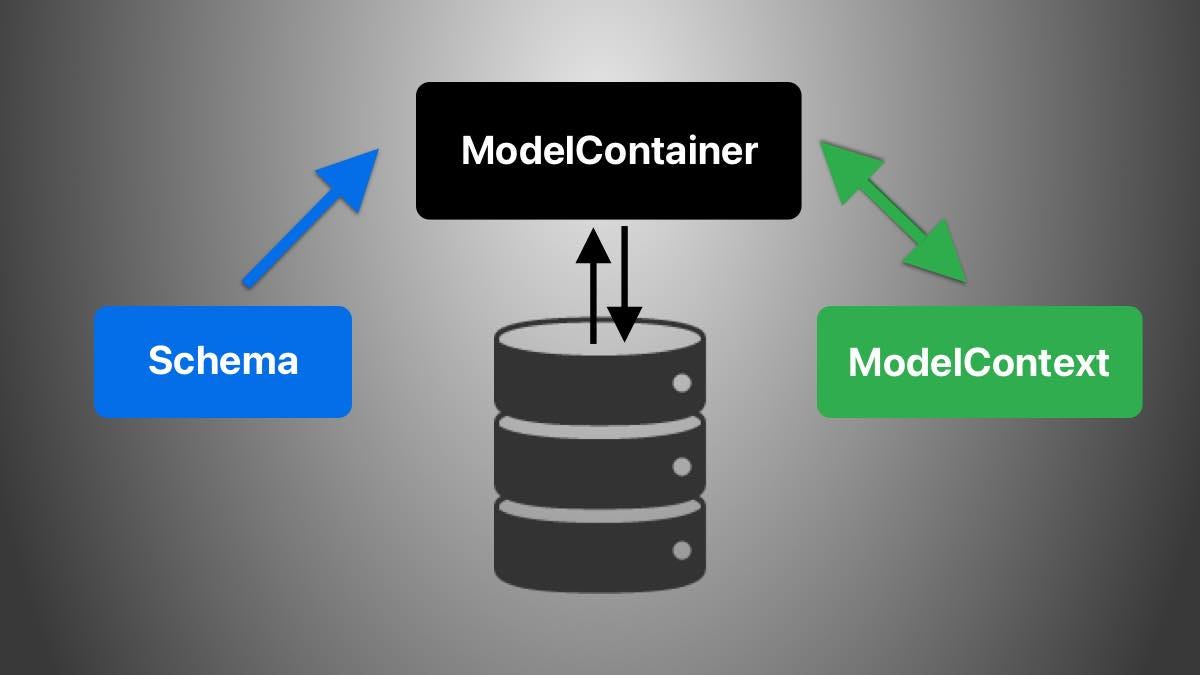 Swiftdata — Saving Models With Modelcontext By Nicholas Whitley Dec 2024 Medium