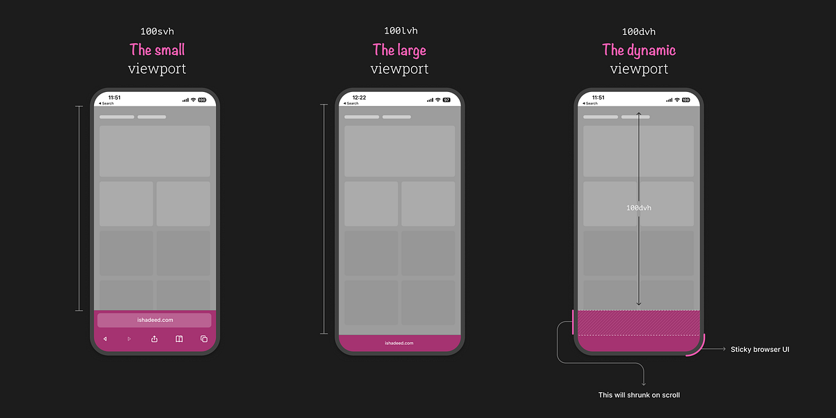 Mastering Responsive Design: @supports and DVH for Older Androids | by ...