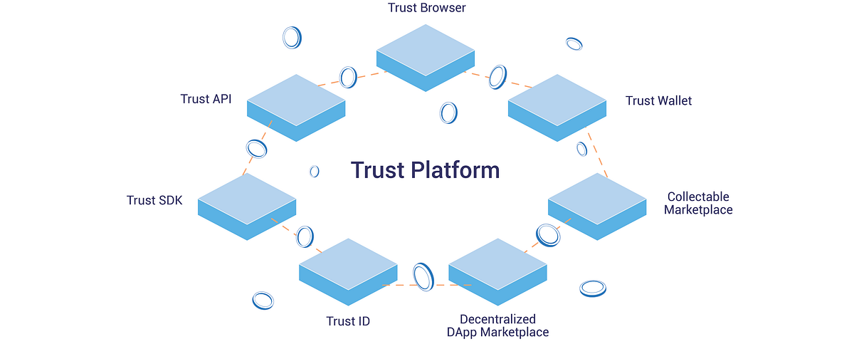 Trust Platform — Why Tokenization Makes Sense | by Trust Wallet | Medium