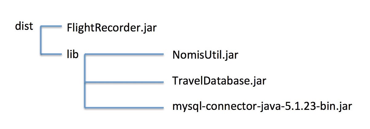 Using jlink to Build Java Runtimes for non-Modular Applications | by Simon Ritter | Azul Systems ...