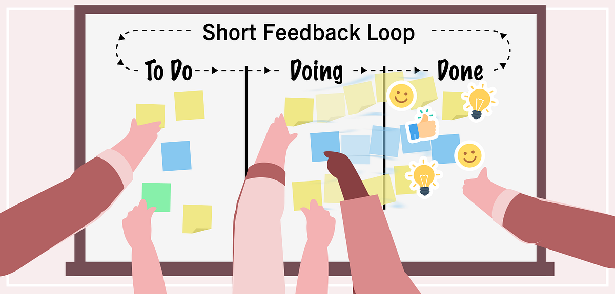 Fix your Scrum with flow!. For a while I kept struggling to find… | by ...