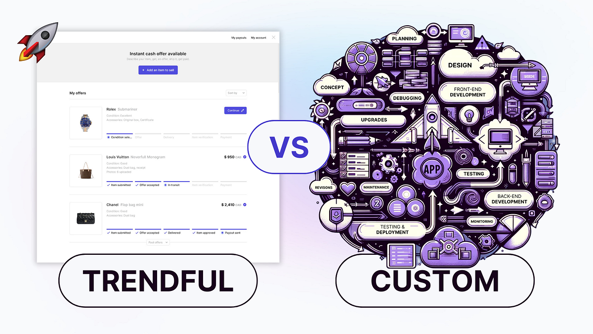 Comparing the Cost of Resale Apps: Trendful vs Custom Development | by ...