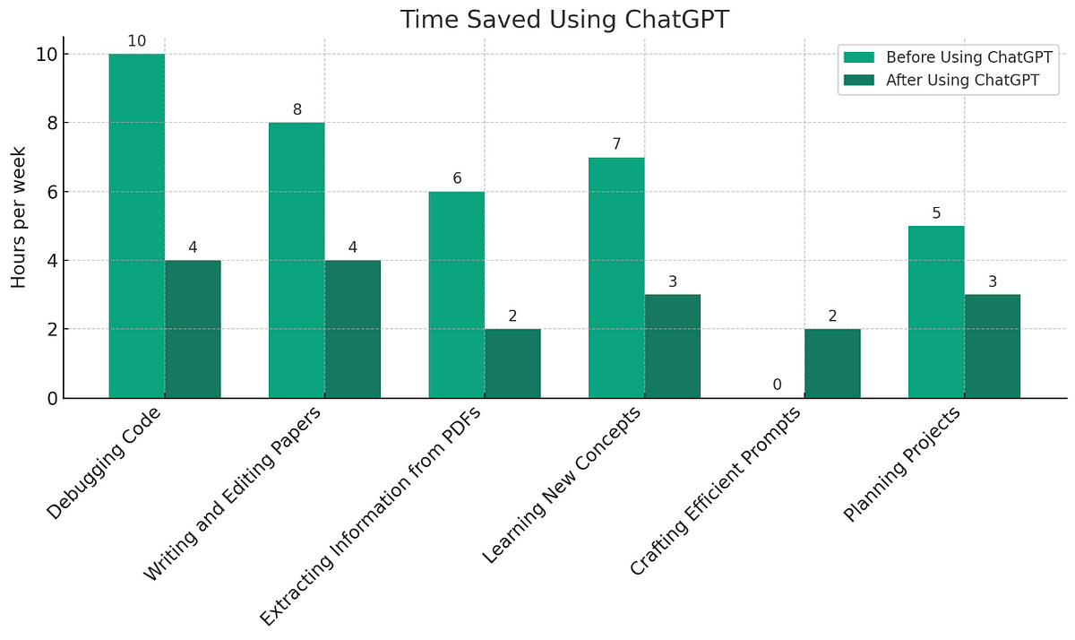 Unlocking Efficiency: The Game-Changing Power of ChatGPT Plugins | by ... Unlocking Efficiency: The Game-Changing Power of ChatGPT Plugins | by ...