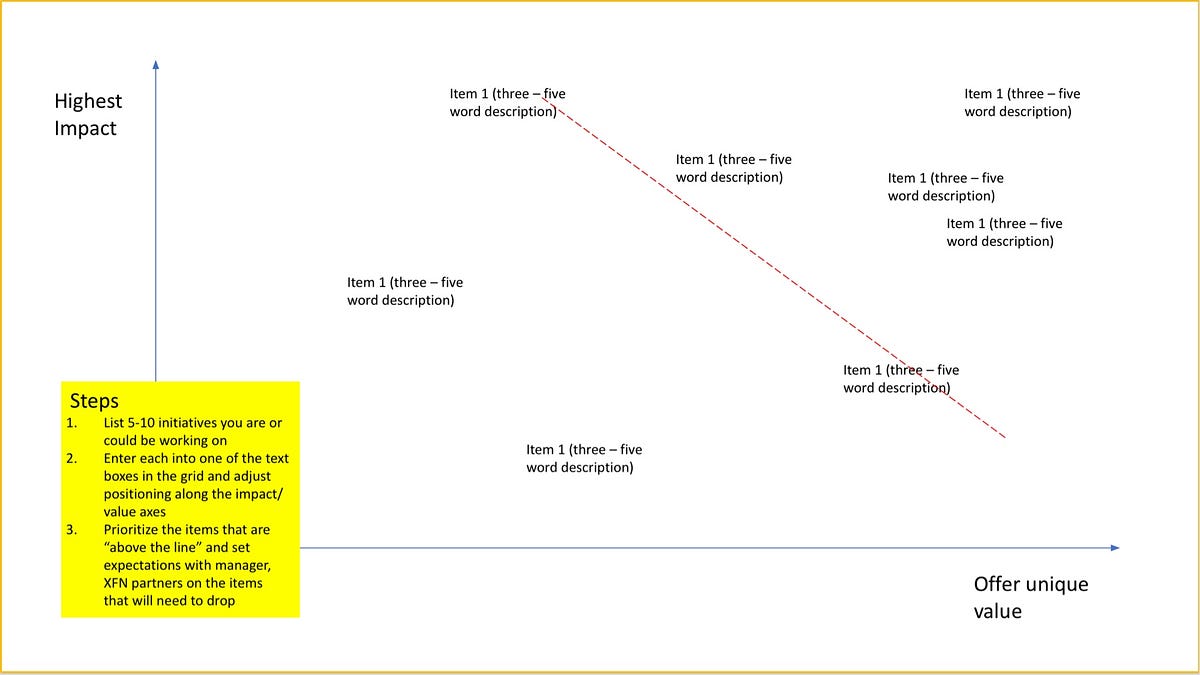 How to ruthlessly prioritize your work and get alignment on that ...
