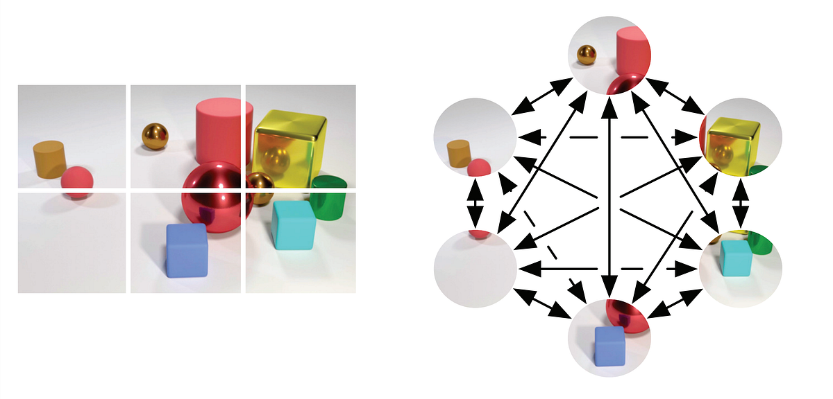 DeepMind et al Paper Trumpets Graph Networks | by Synced | SyncedReview | Medium