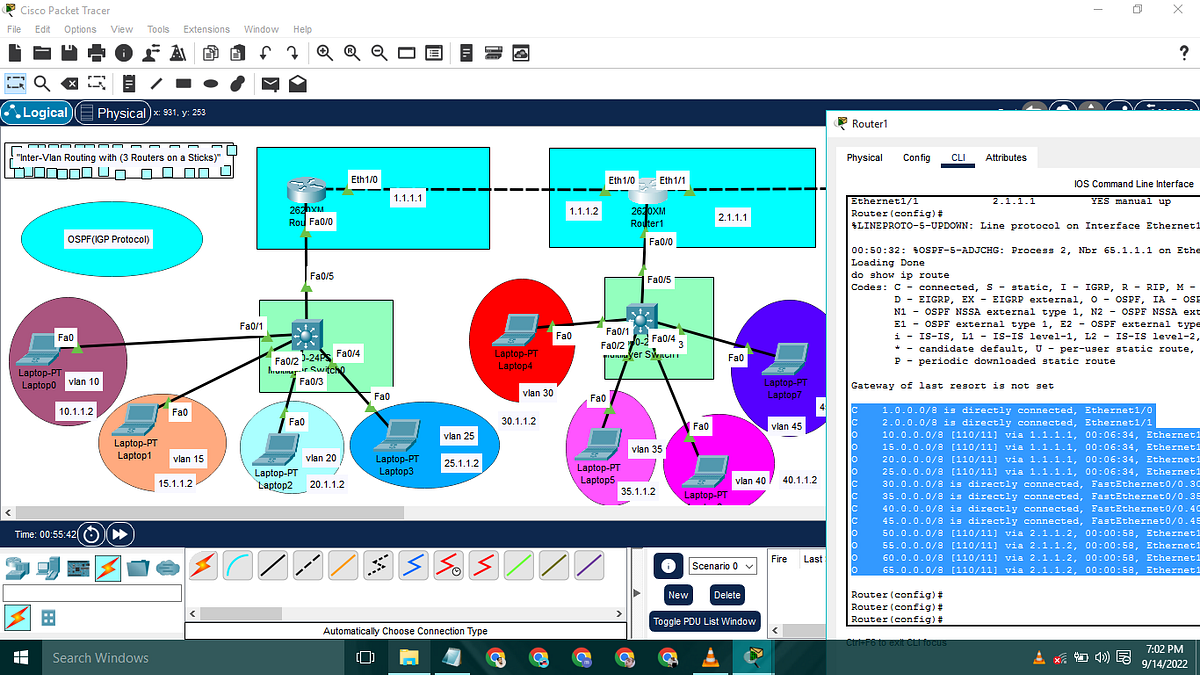 Inter-Vlan Routing With “Three Routers on a Sticks”+OSPF(IGP) - Saad ...