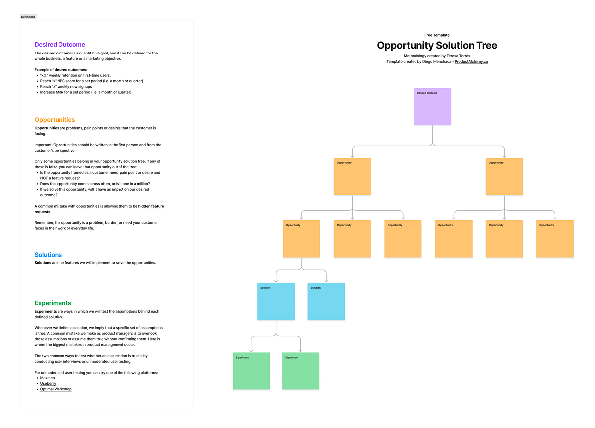 Journey Beyond the Conventional: The Power of Opportunity Solution ...