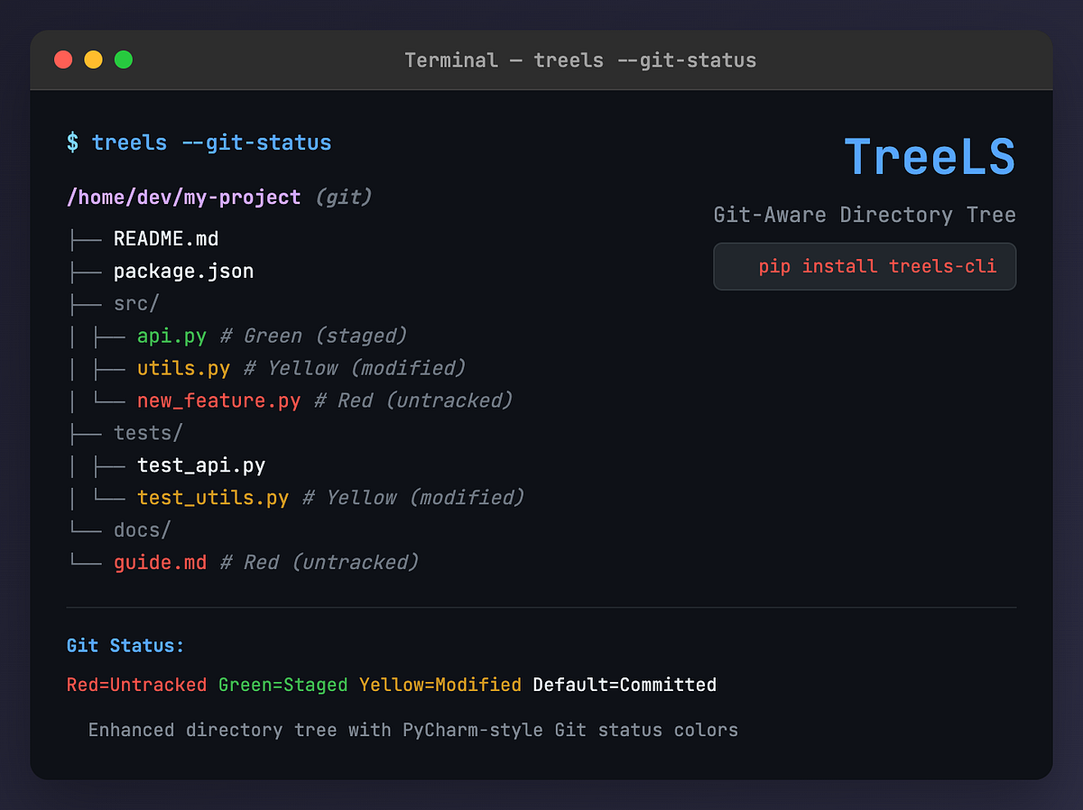 I Built TreeLS: A Git-Aware Directory Tree Tool — And You Should Try It | by Faizan Anwer Ali ...