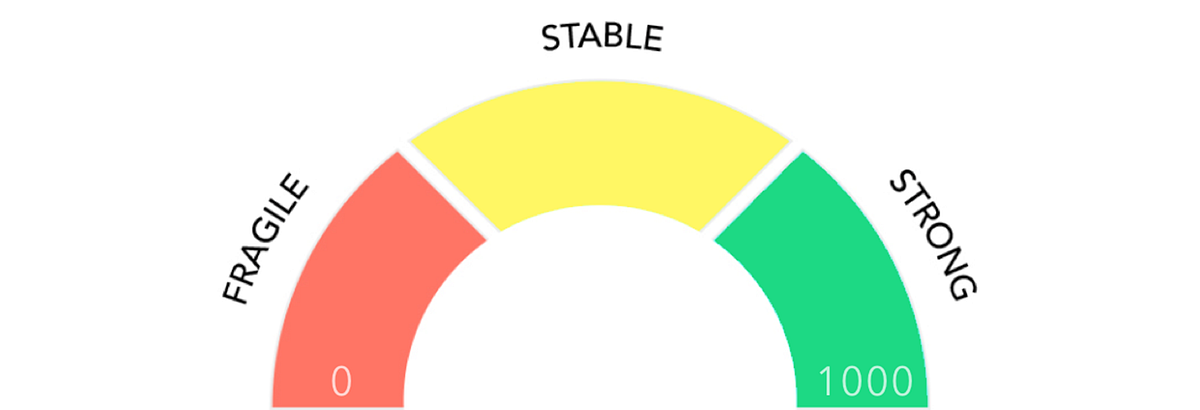 Financial Health Score: How it Works | by Indie Money | Medium