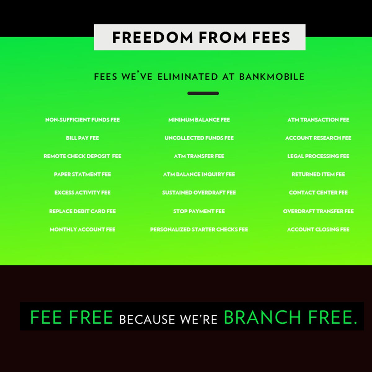 What is fee-free banking?. To give some more context behind what… | by ...