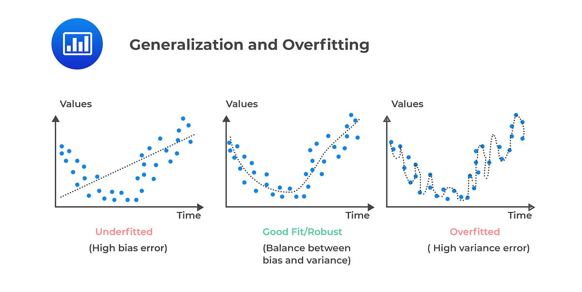 Navigating the Balance: Tackling Overfitting and Underfitting in Machine Learning | by Shubham ...