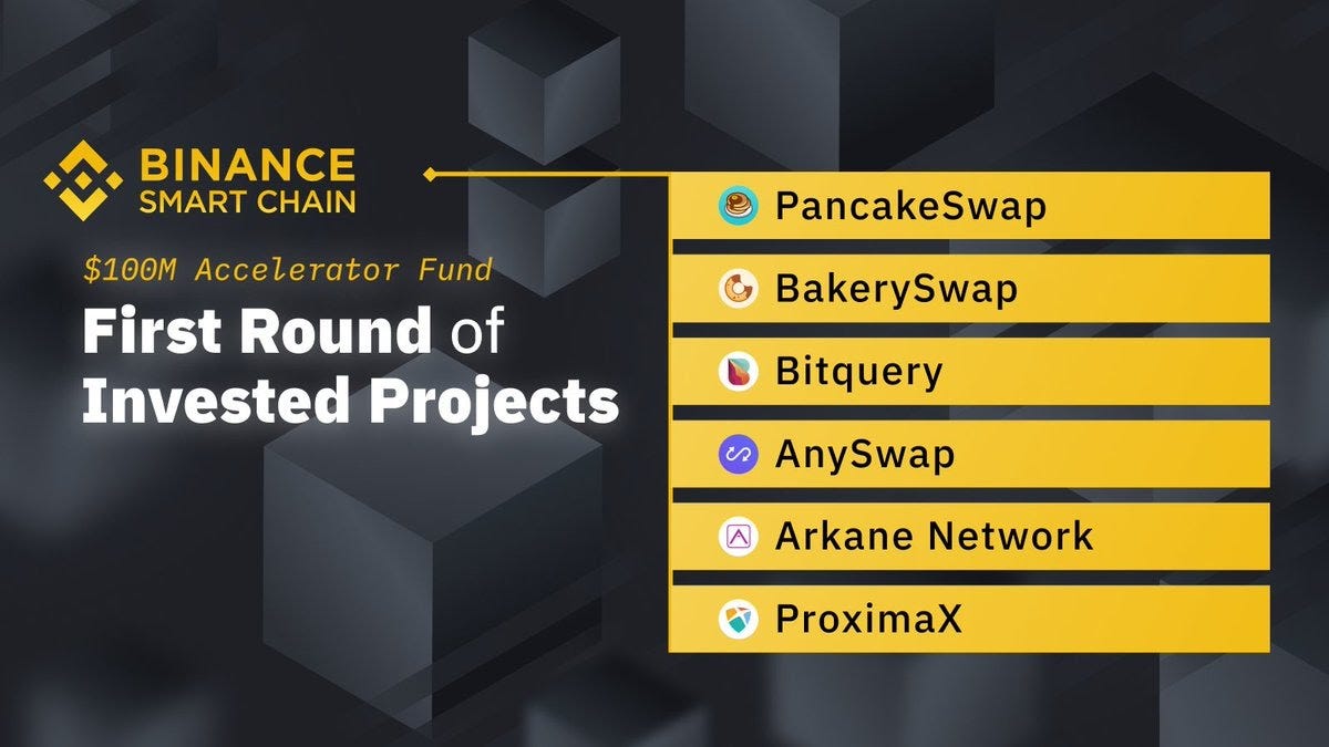 Binance Accelerator Fund Awarded To Anyswap | by Multichain (Previously Anyswap) | Multichain ...