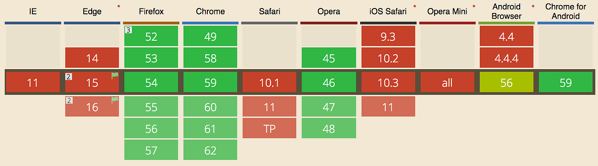 Getting Started With Next.js and Service Workers | by Ian Thomas | Medium