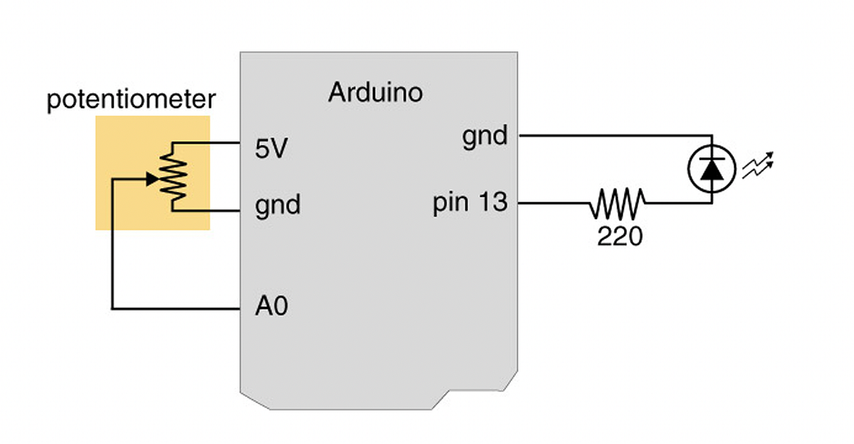Lab3: Sensing: Potentiometer. Xiaowen Yuan. Professor Chris Myers… | by ...