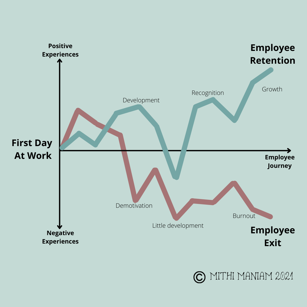 Employee Experience vs. Stock Market trends | by Mithirendra M ...