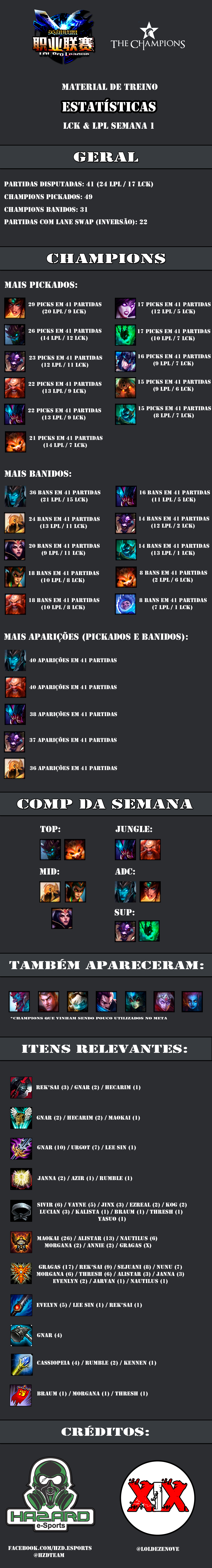Material de Treino — Estatísticas da Semana 1 [LPL & LCK] | by Renan ...