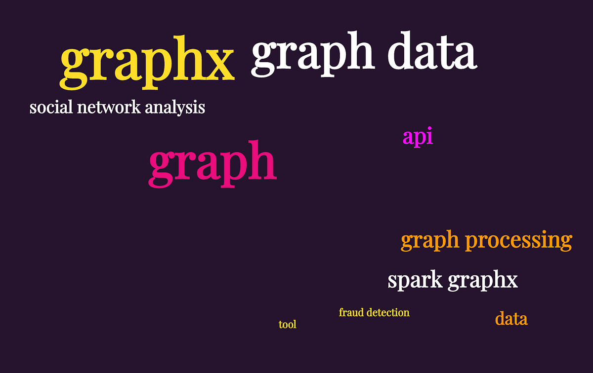 Boosting Big Data Analytics with Apache Spark GraphX | by Pratik Barjatiya | Medium