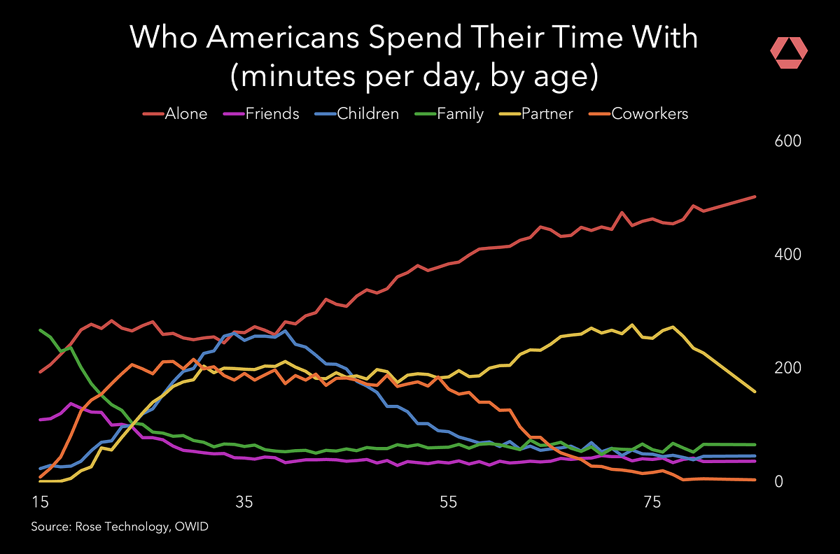 Unmasking Loneliness: The Power of Data Visualization and AI | by ...
